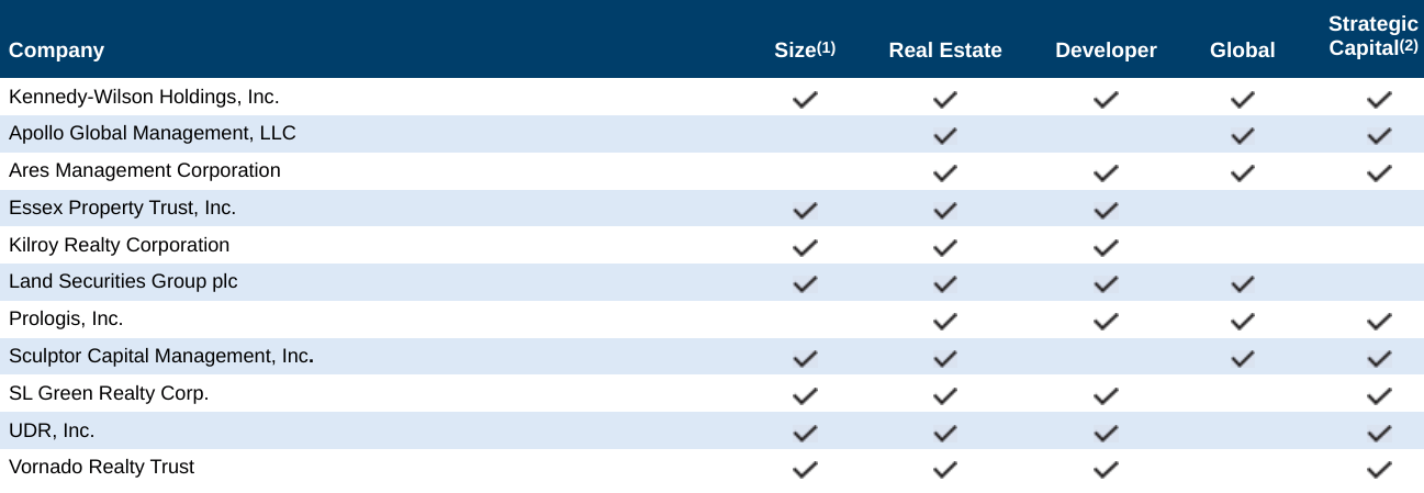 Kennedy-Wilson: Business Is Moving In The Right Direction (NYSE:KW ...