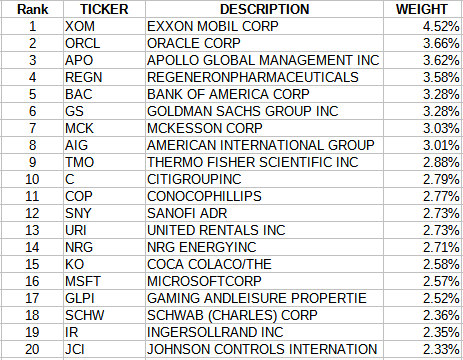 PVAL: Putnam's Large Cap Value ETF Ranked 2nd For Its Investment Style ...