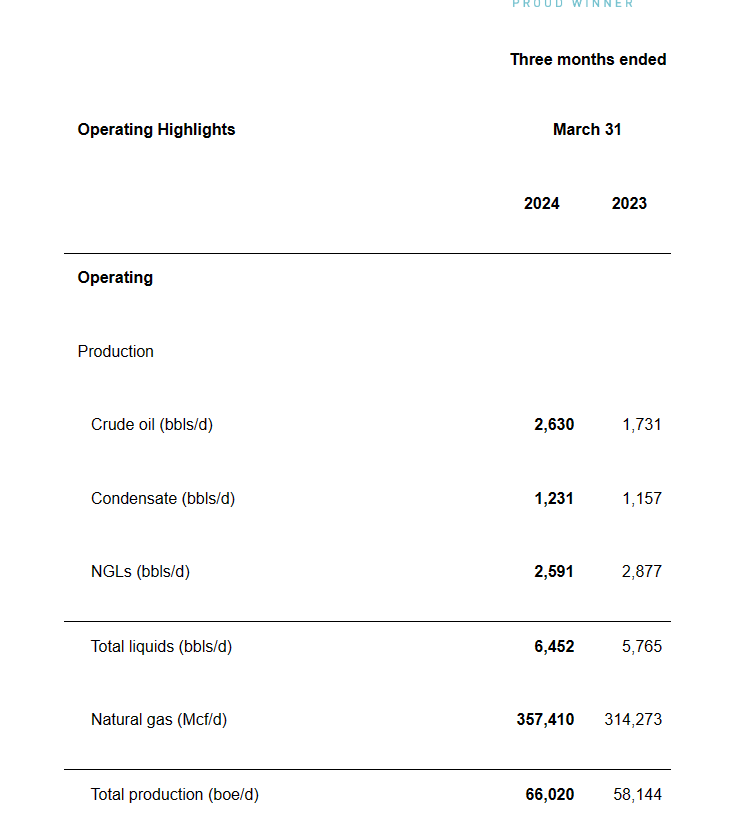 Advantage Energy: Acreage Quality And Flexibility Highlight Results ...