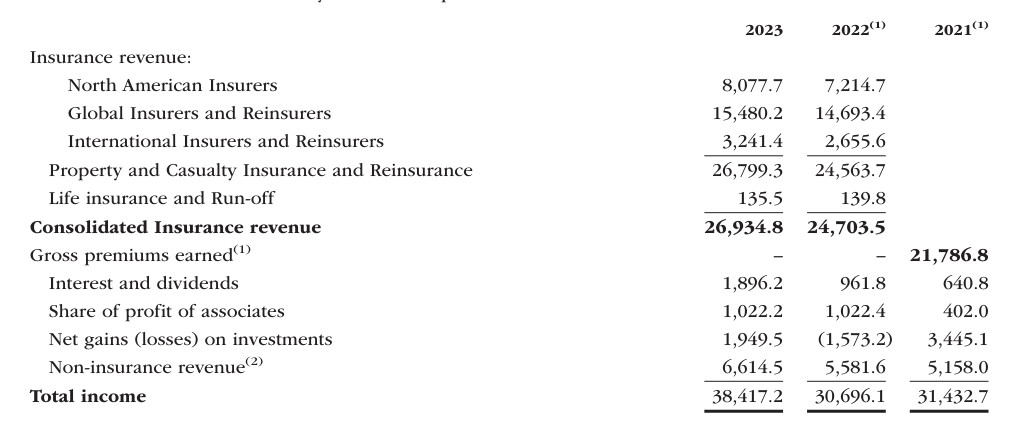 Unveiling Fairfax Financial: A Compelling Investment Opportunity For ...