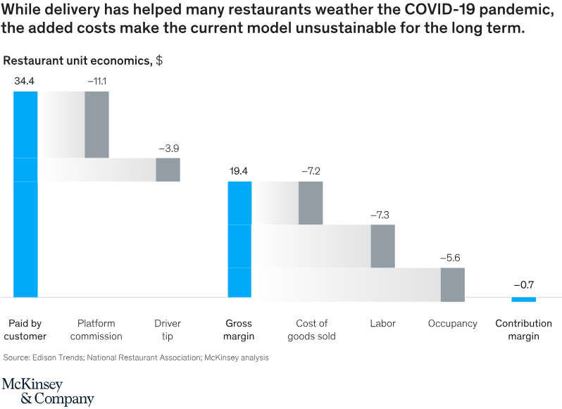 Uber: Driving Success With Network Effect And Improving Financials ...