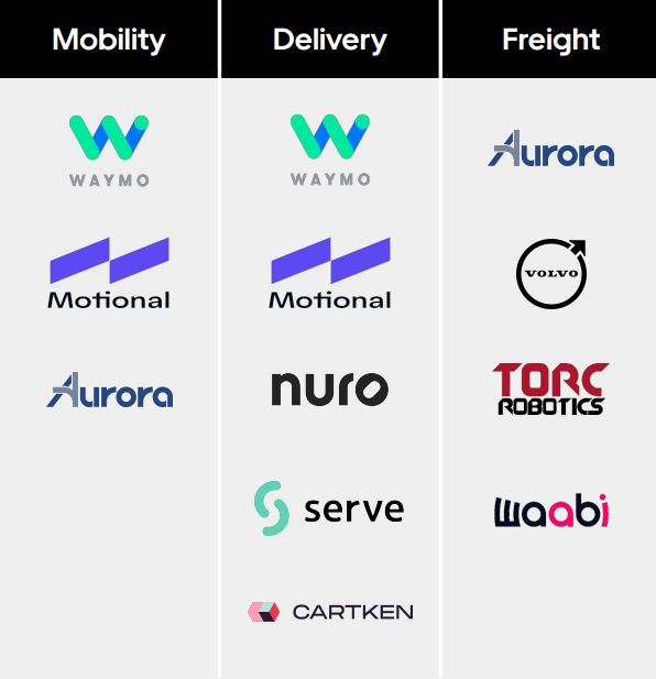 Uber: Driving Success With Network Effect And Improving Financials ...