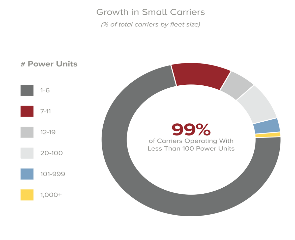 Uber: Driving Success With Network Effect And Improving Financials ...