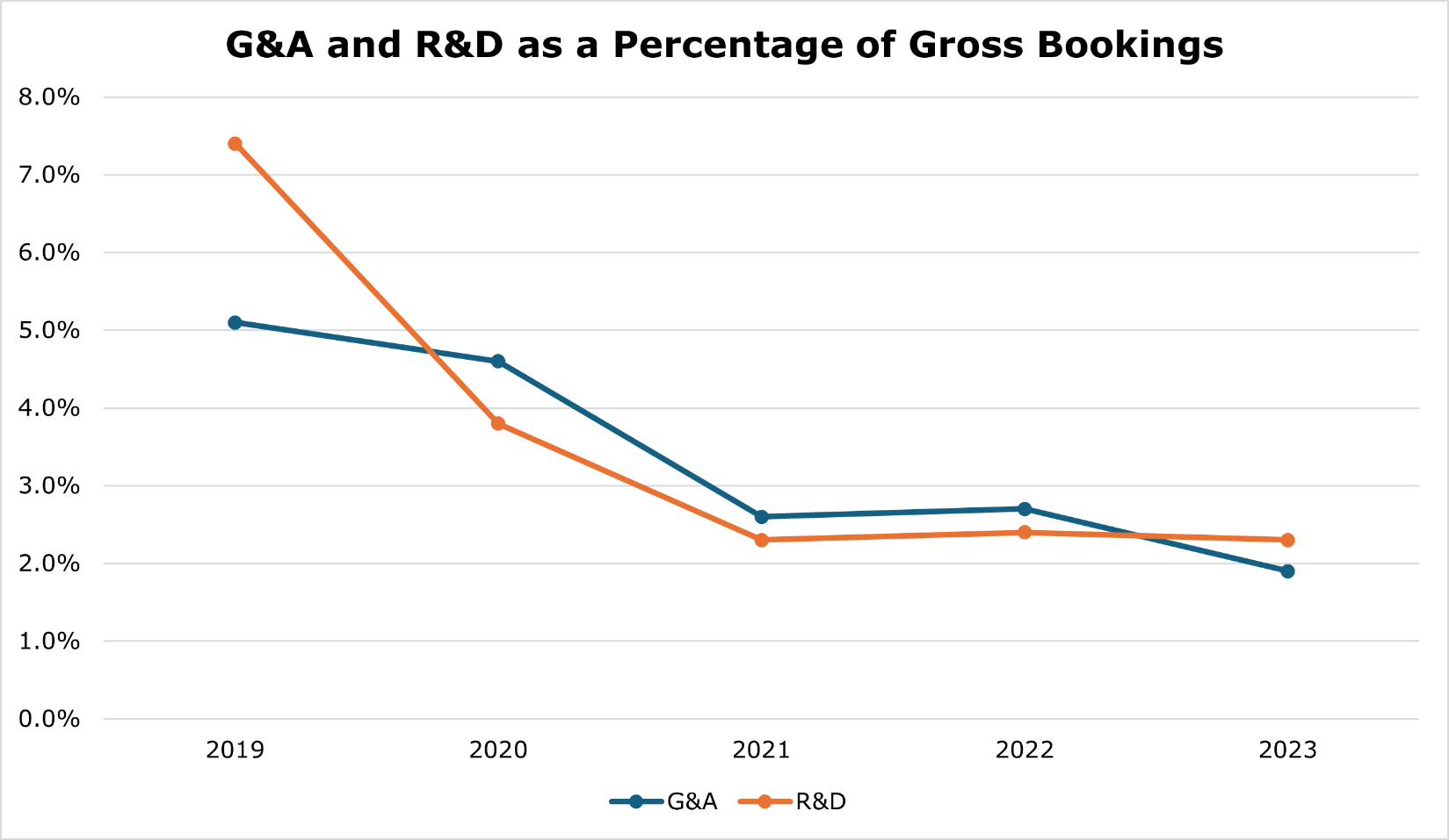 Uber: Driving Success With Network Effect And Improving Financials ...