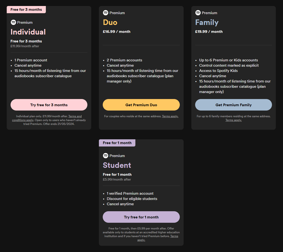 Spotify: Bet On This 'Forever-Subscription' Company (NYSE:SPOT ...