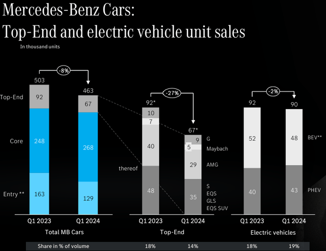 Mercedes-Benz: Rewarding Shareholders While Driving Through Uncertainty ...