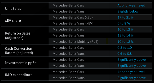 Mercedes-Benz: Rewarding Shareholders While Driving Through Uncertainty ...
