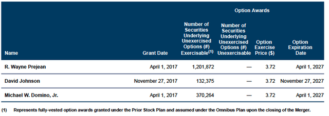 DTI Has Better Margins And Lower Valuation Than Its Peers (NASDAQ:DTI ...