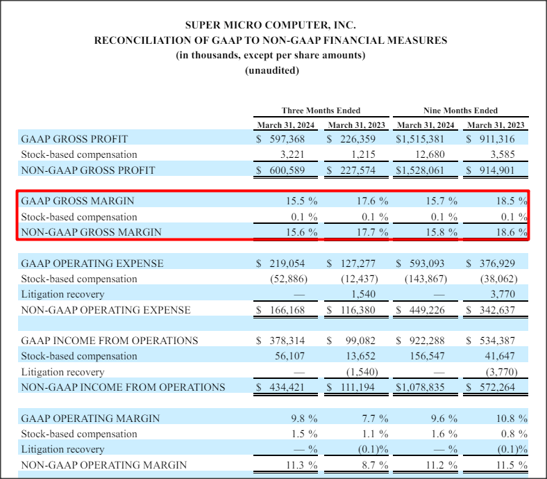 Super Micro Computer: Margins Remain A Concern (NASDAQ:SMCI) | Seeking ...