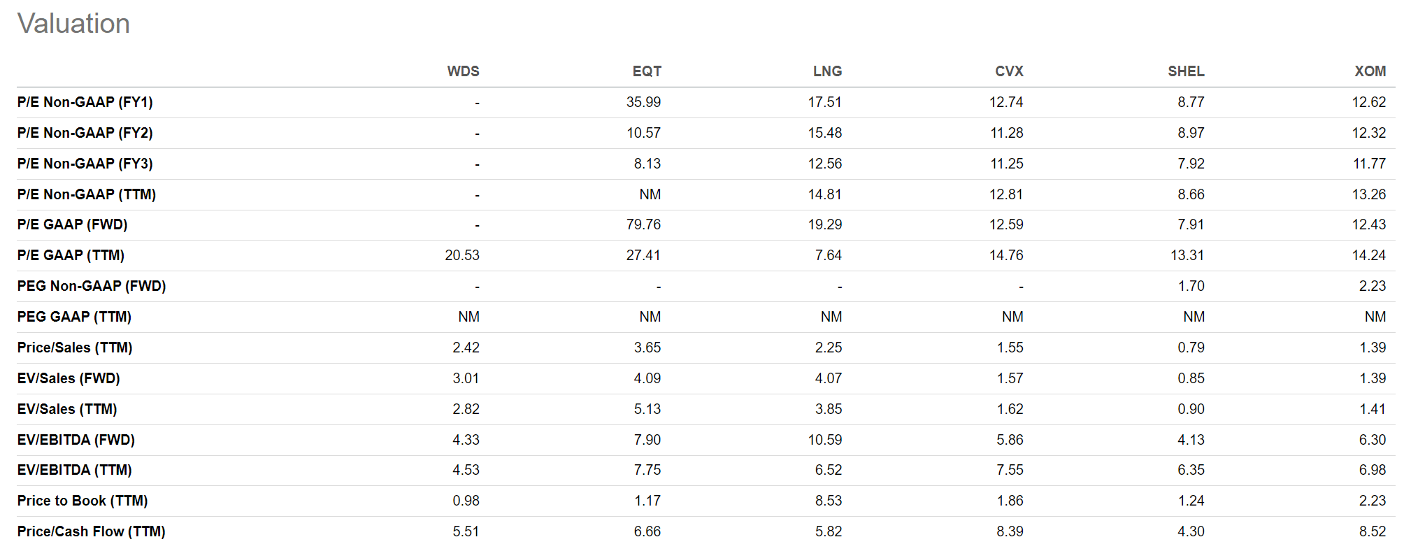 Woodside Energy: Raising To A Buy On Relative Valuation (NYSE:WDS) | Seeking Alpha