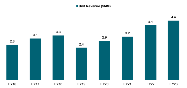 GE Vernova Stock: Optimism Has Grown Ahead Of Fundamentals (NYSE:GEV ...