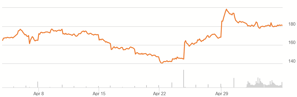 TSLL ETF: 8% Yield Looks Good, But This Is For Traders | Seeking Alpha