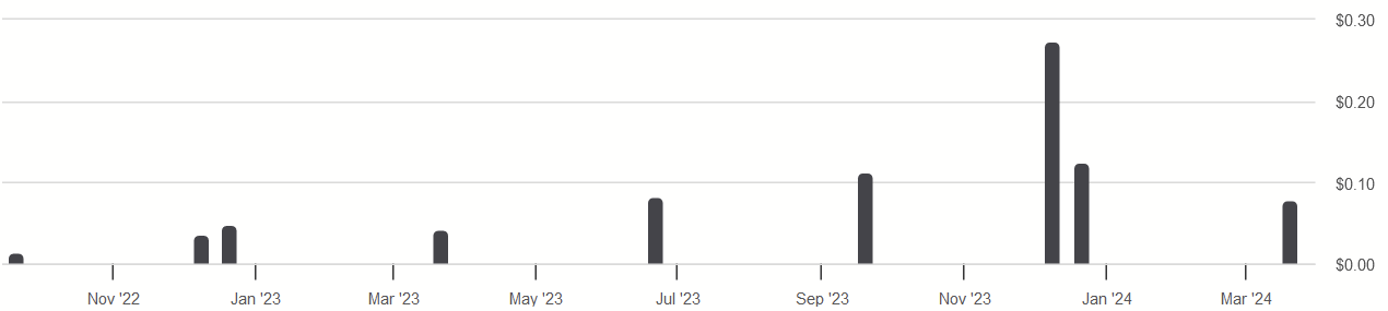 TSLL ETF: 8% Yield Looks Good, But This Is For Traders | Seeking Alpha