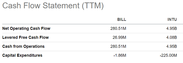BILL Holdings: Competition With Intuit And Overvaluation Make It A Sell ...