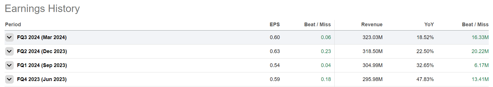 BILL Holdings: Competition With Intuit And Overvaluation Make It A Sell ...