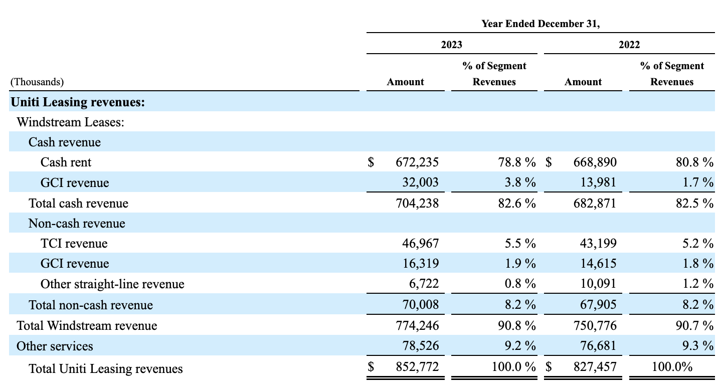 Uniti Group: One Day Of Carnage Results In A Fantastic Opportunity ...