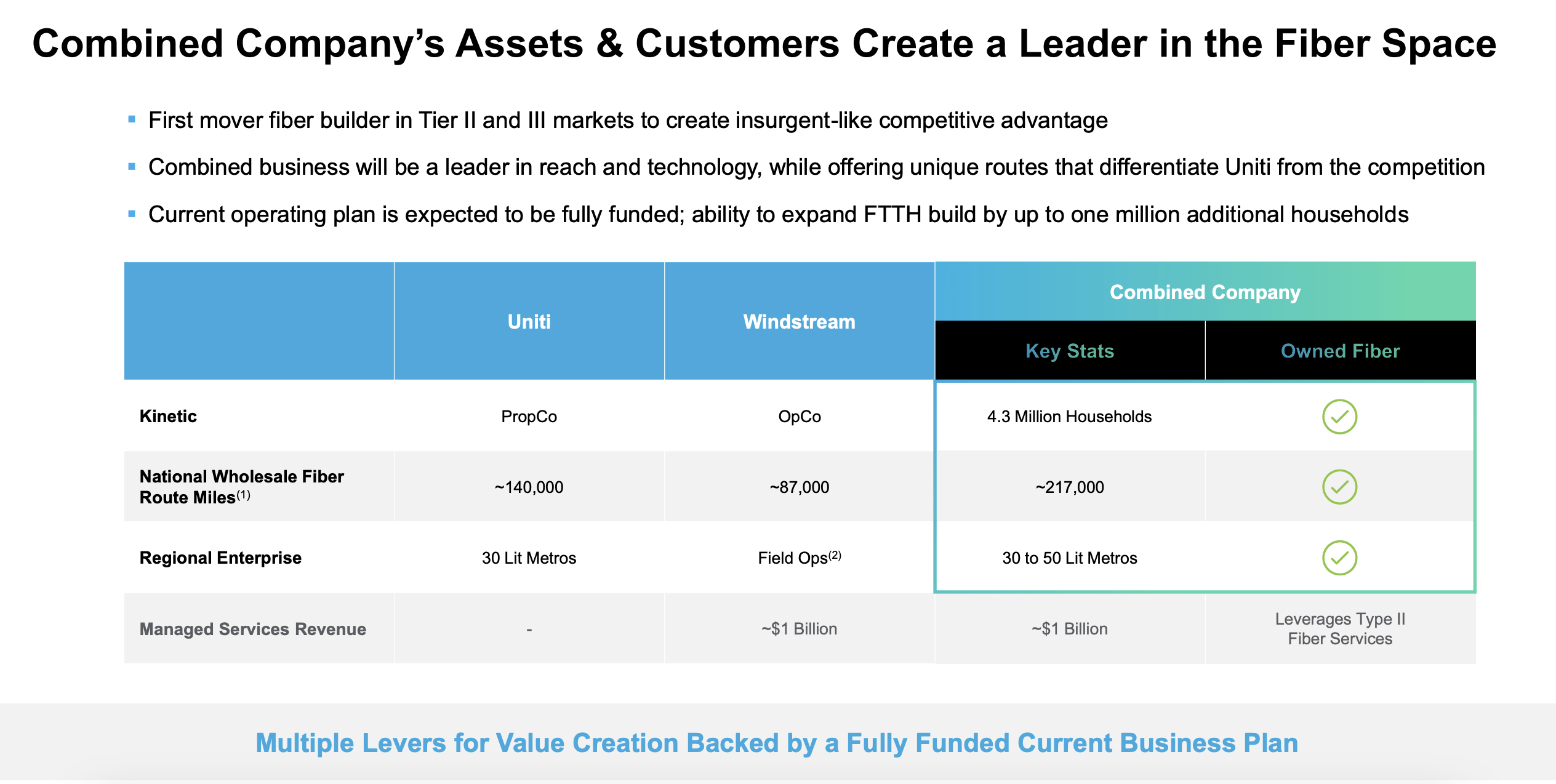 Uniti Group: One Day Of Carnage Results In A Fantastic Opportunity ...
