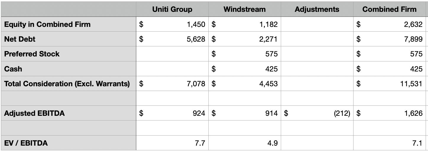 Uniti Group: One Day Of Carnage Results In A Fantastic Opportunity ...