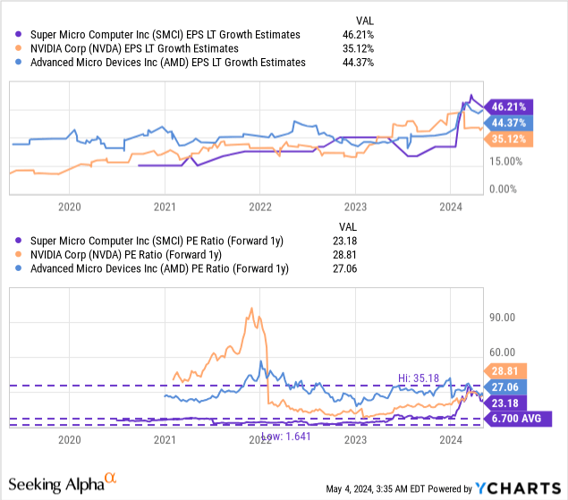 Super Micro Computer: Margins Remain A Concern (NASDAQ:SMCI) | Seeking ...