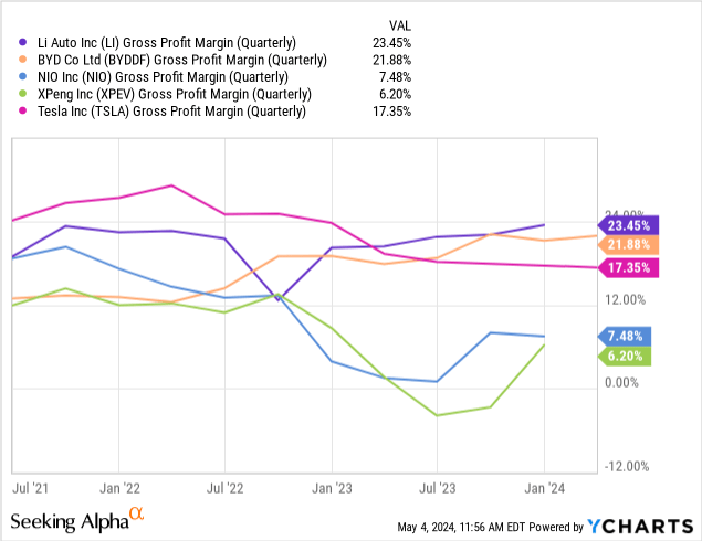 Li Auto: My Pick For The EV Market Will Likely Survive A Price War ...