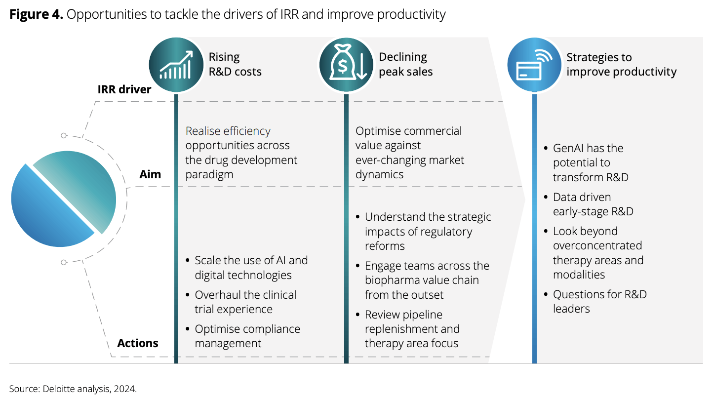Pharma R&D productivity seen improving for the first time in years ...