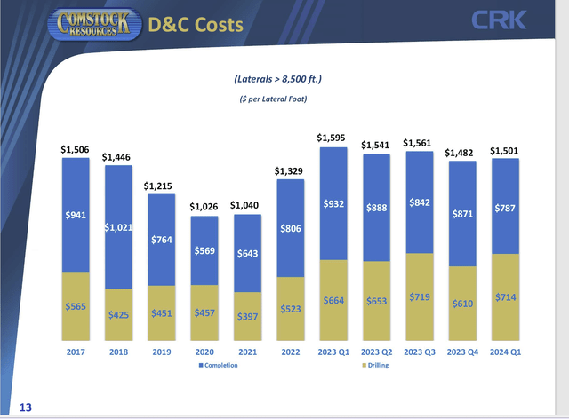Comstock Resources: Unexpected Downside Protection (NYSE:CRK) | Seeking ...