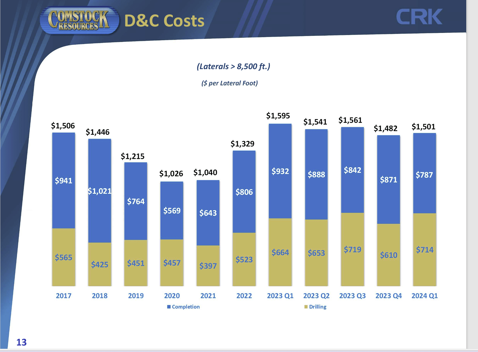 Comstock Resources: Unexpected Downside Protection (NYSE:CRK) | Seeking ...