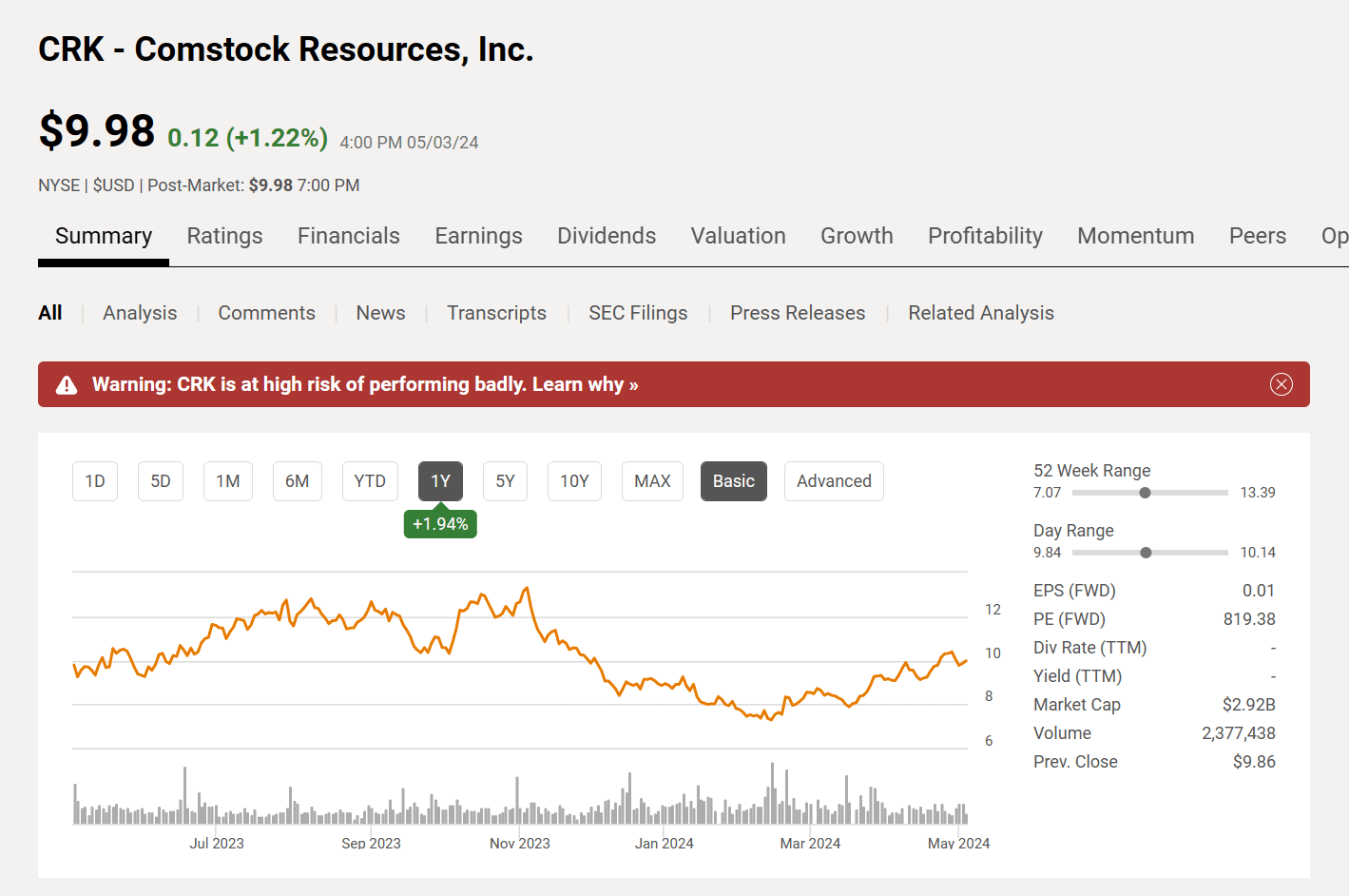 Comstock Resources: Unexpected Downside Protection (NYSE:CRK) | Seeking ...