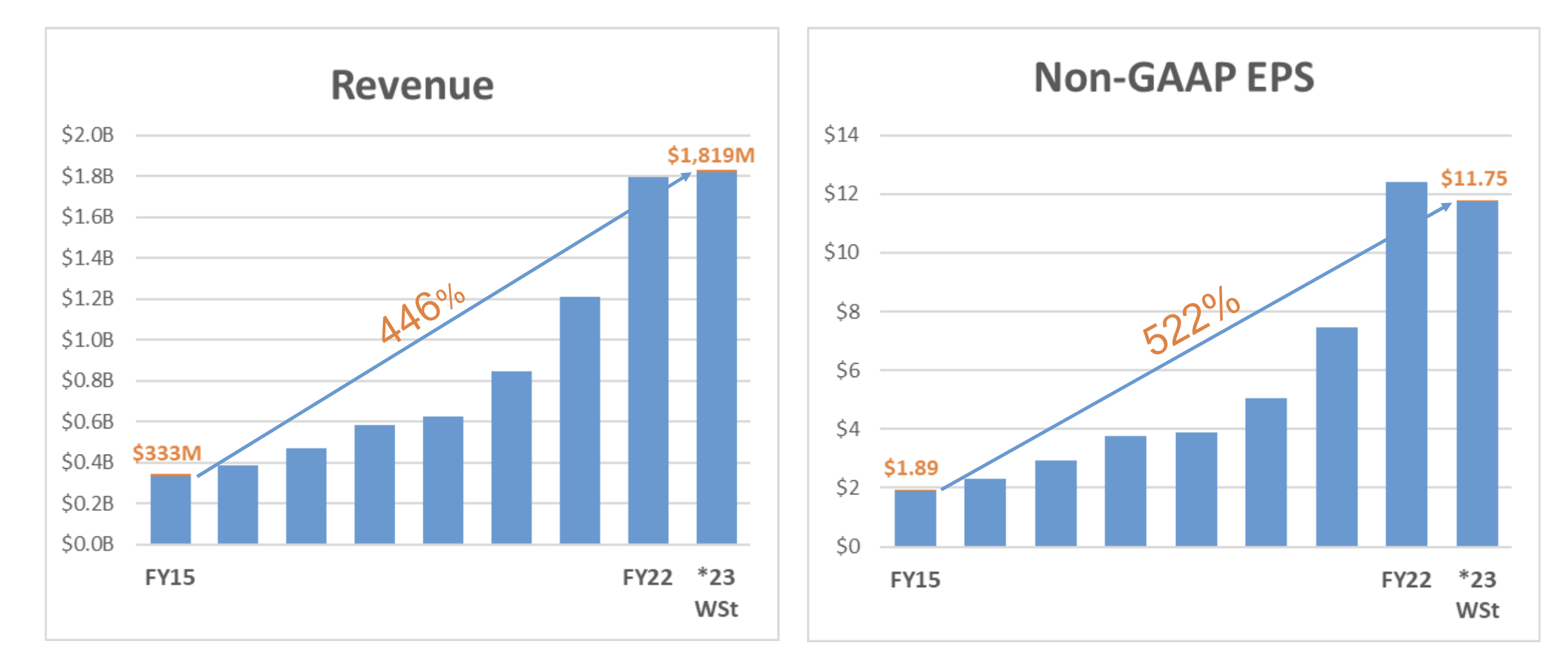 Monolithic Power Systems: A Lesser-Known Semiconductor Play (MPS ...