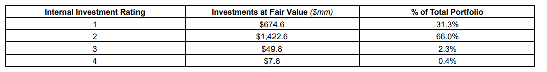 SLR Investment: Continued NII Growth Expected From Q1 Earnings (NASDAQ ...