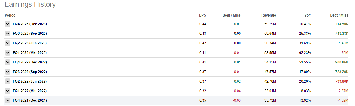 SLR Investment: Continued NII Growth Expected From Q1 Earnings (NASDAQ ...