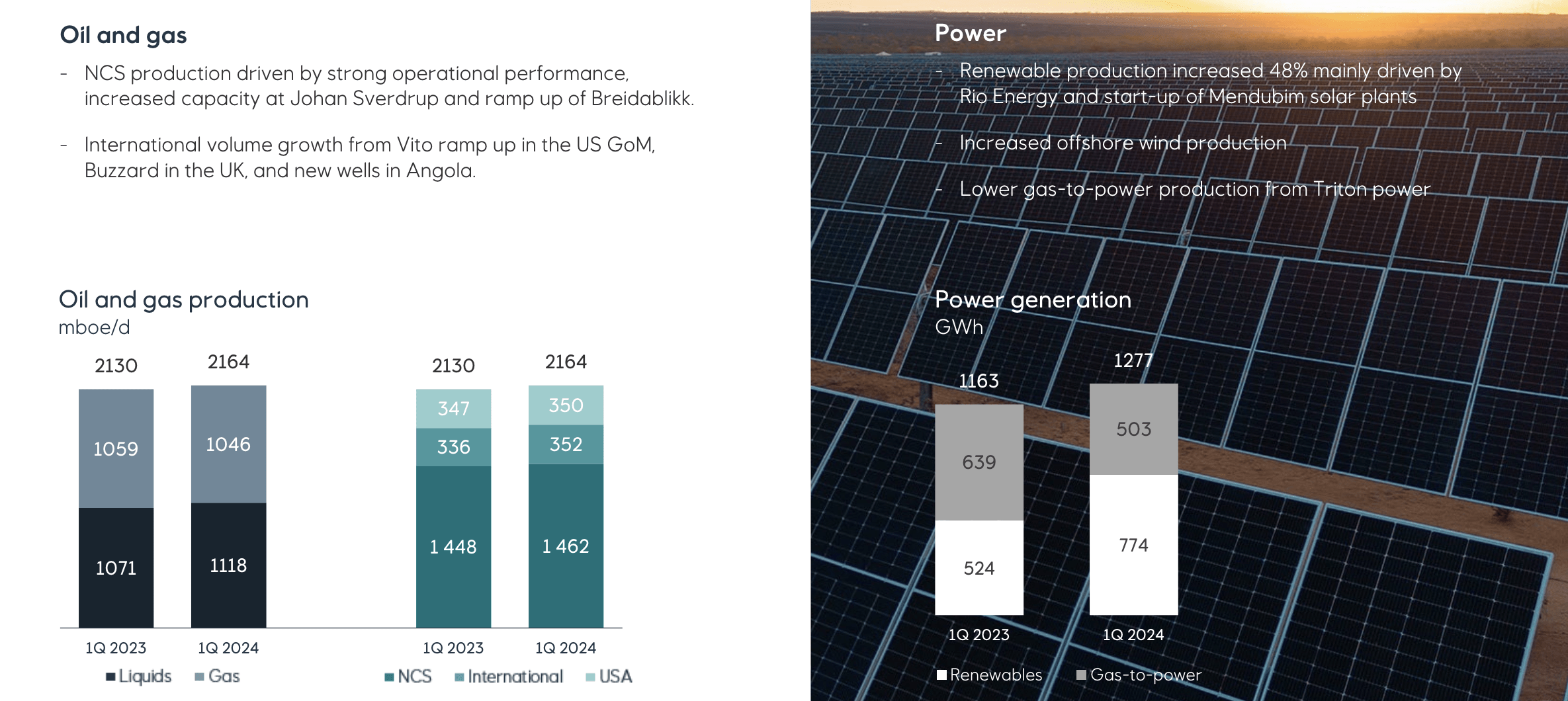 Equinor Remains An Increasingly Diversified Cash Flow Machine (NYSE ...