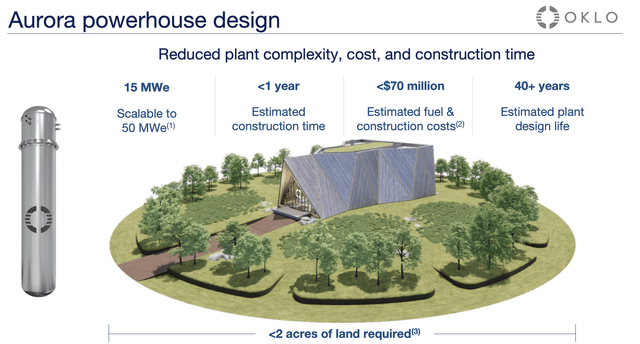 Oklo: Go Nuclear And Go Large With Small Reactors (NYSE:ALCC) | Seeking ...