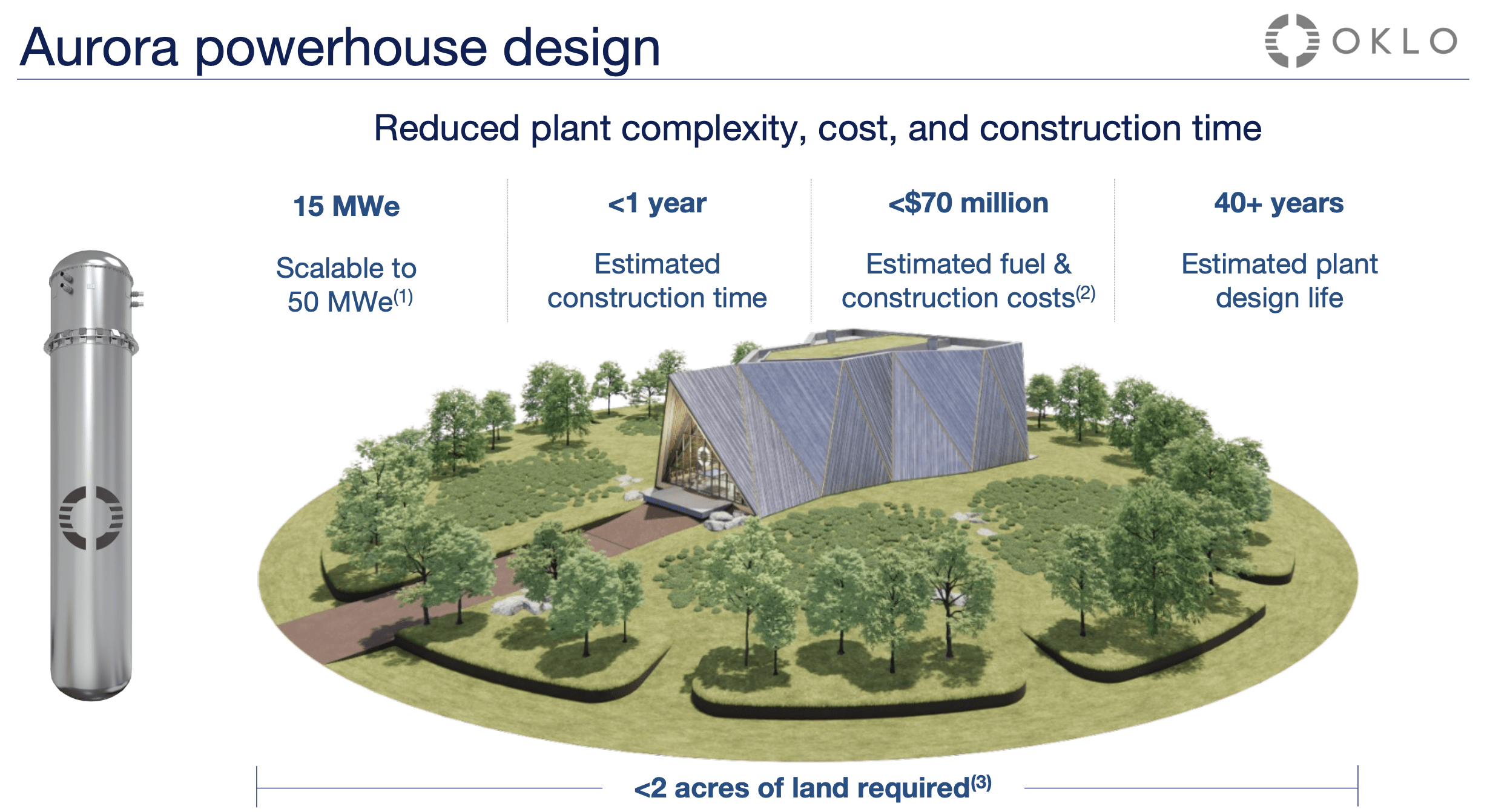 Oklo: Go Nuclear And Go Large With Small Reactors (NYSE:ALCC) | Seeking Alpha