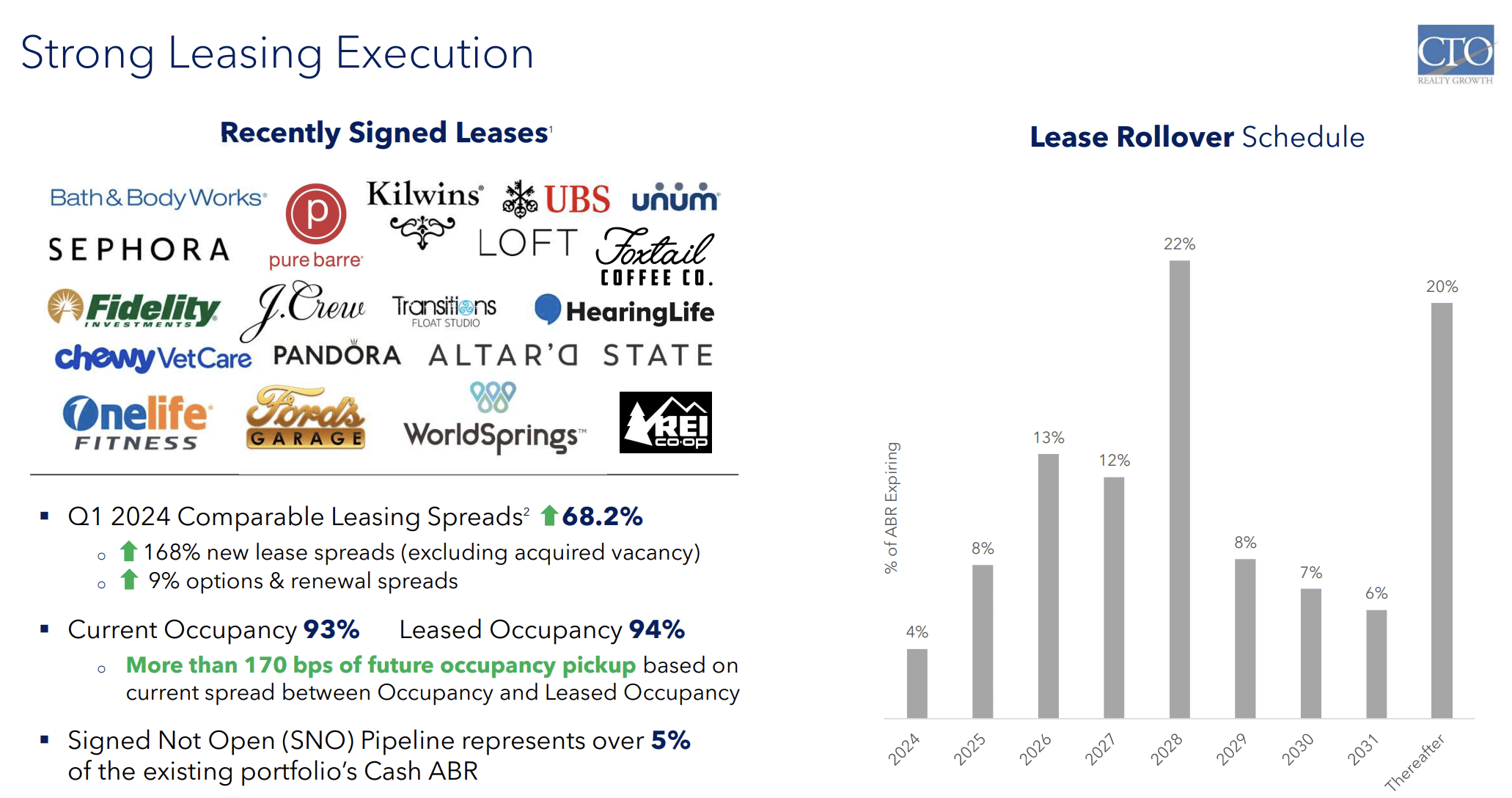 CTO Realty Growth: A 9% Dividend Yield From Sun Belt Retail Properties ...