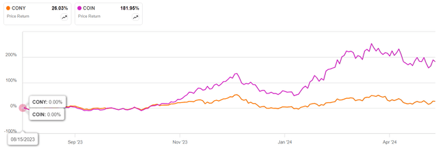 CONY ETF: A Buy For Diversified Income Portfolio | Seeking Alpha