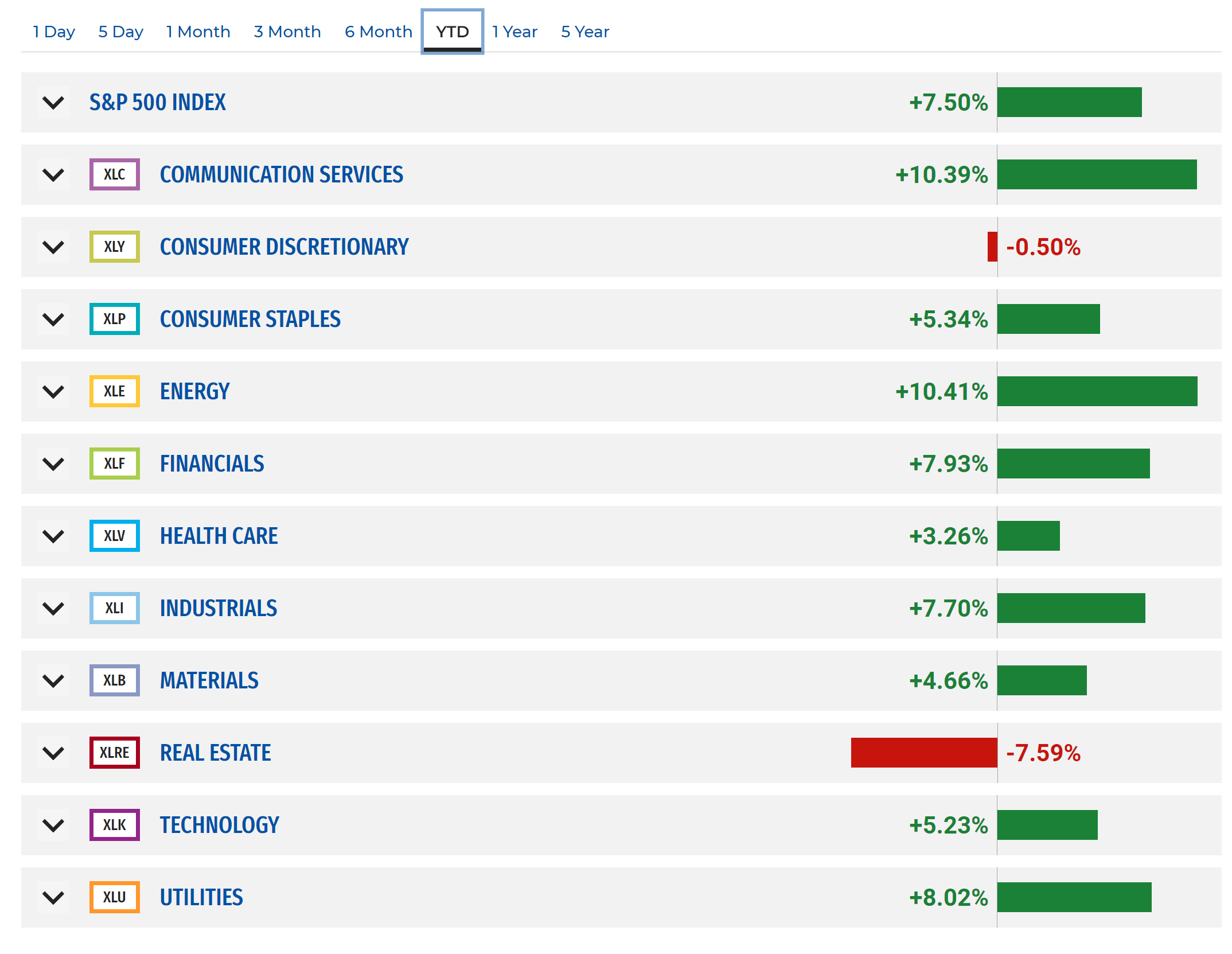 A Positive Environment For XLU (NYSEARCA:XLU) | Seeking Alpha