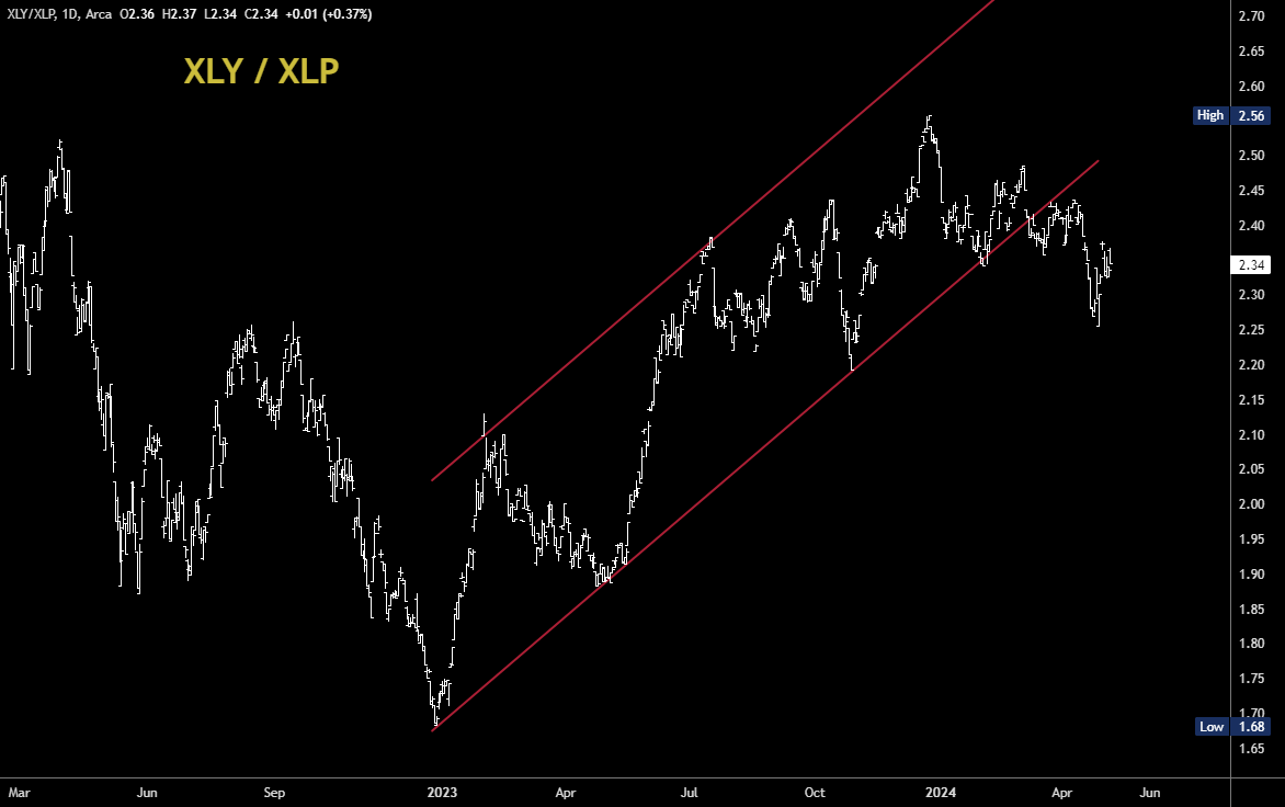 A Positive Environment For XLU (NYSEARCA:XLU) | Seeking Alpha