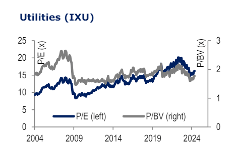 A Positive Environment For XLU (NYSEARCA:XLU) | Seeking Alpha