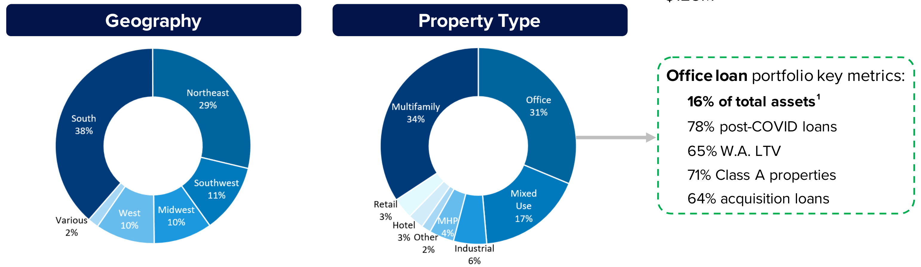 Two 6-8% Yields With Over 10% Insider Ownership | Seeking Alpha
