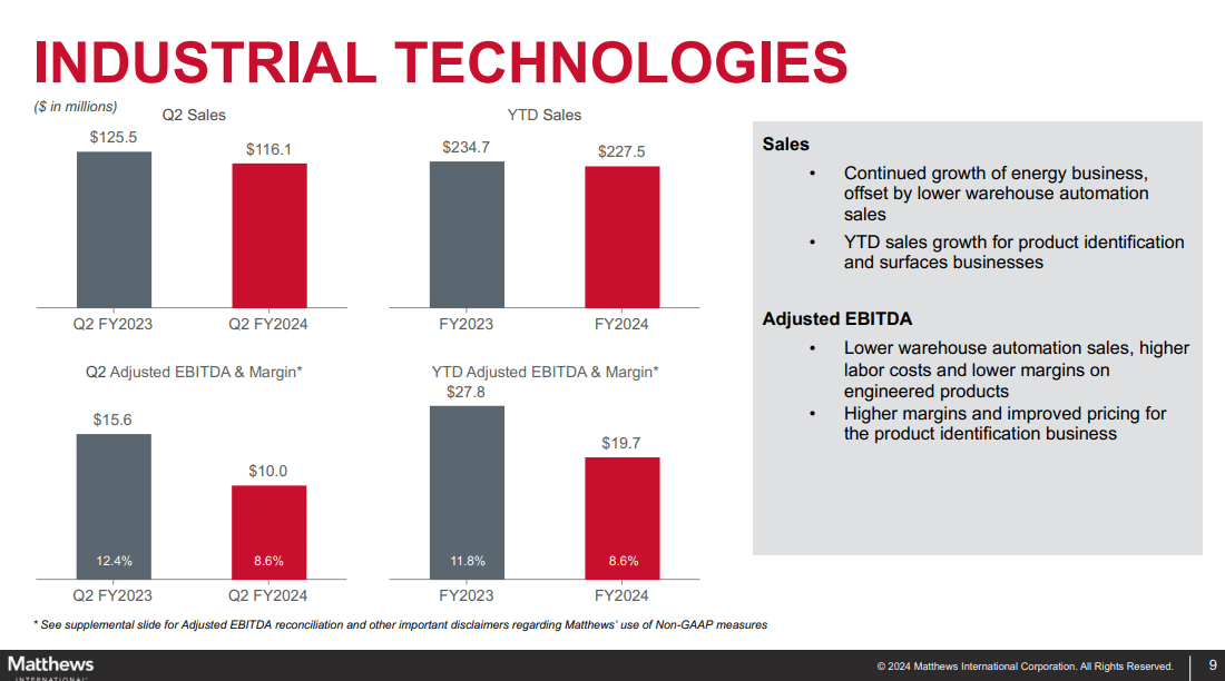 Matthews International Q2: Warehouse Automation Muting Energy Growth ...