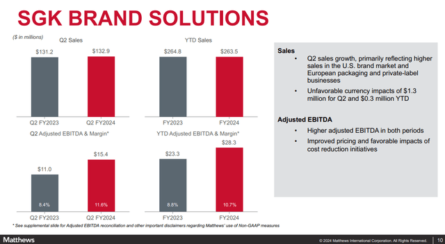Matthews International Q2: Warehouse Automation Muting Energy Growth ...