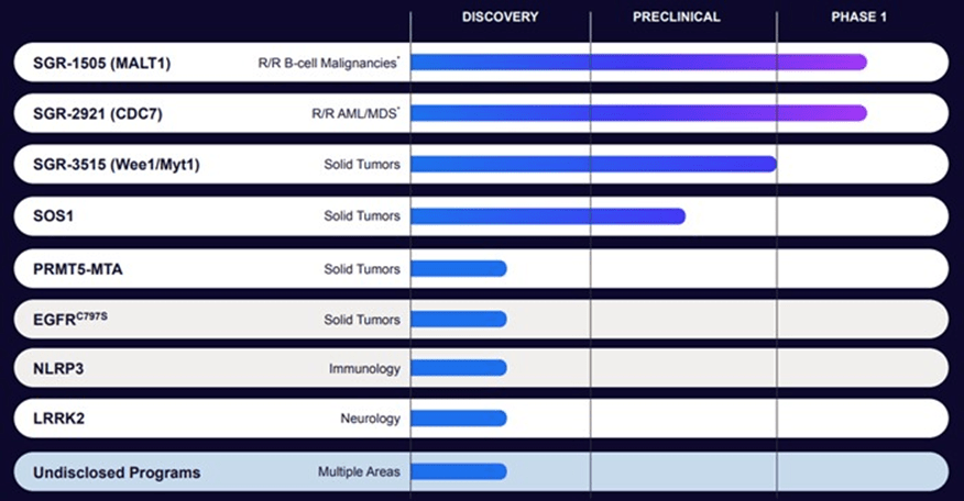 Schrödinger: More Pharmaceutical Than Software (NASDAQ:SDGR) | Seeking ...