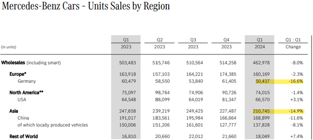 Mercedes-Benz: Rewarding Shareholders While Driving Through Uncertainty ...