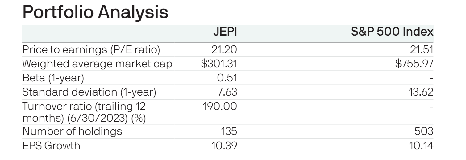 Market Volatility? JEPI Can Help | Seeking Alpha