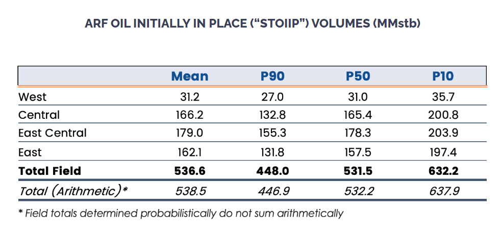 TAG Oil: Valuation Missing 75% Of Assets (And Is Still Cheap) (TSXV:TAO ...