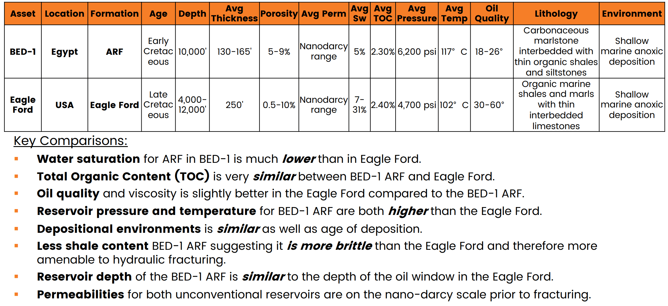 TAG Oil: Valuation Missing 75% Of Assets (And Is Still Cheap) (TSXV:TAO ...