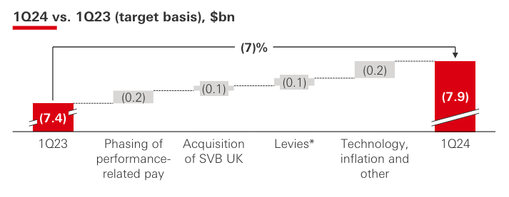 HSBC: Limited Upside Potential With Some Headwinds (Rating Downgrade ...