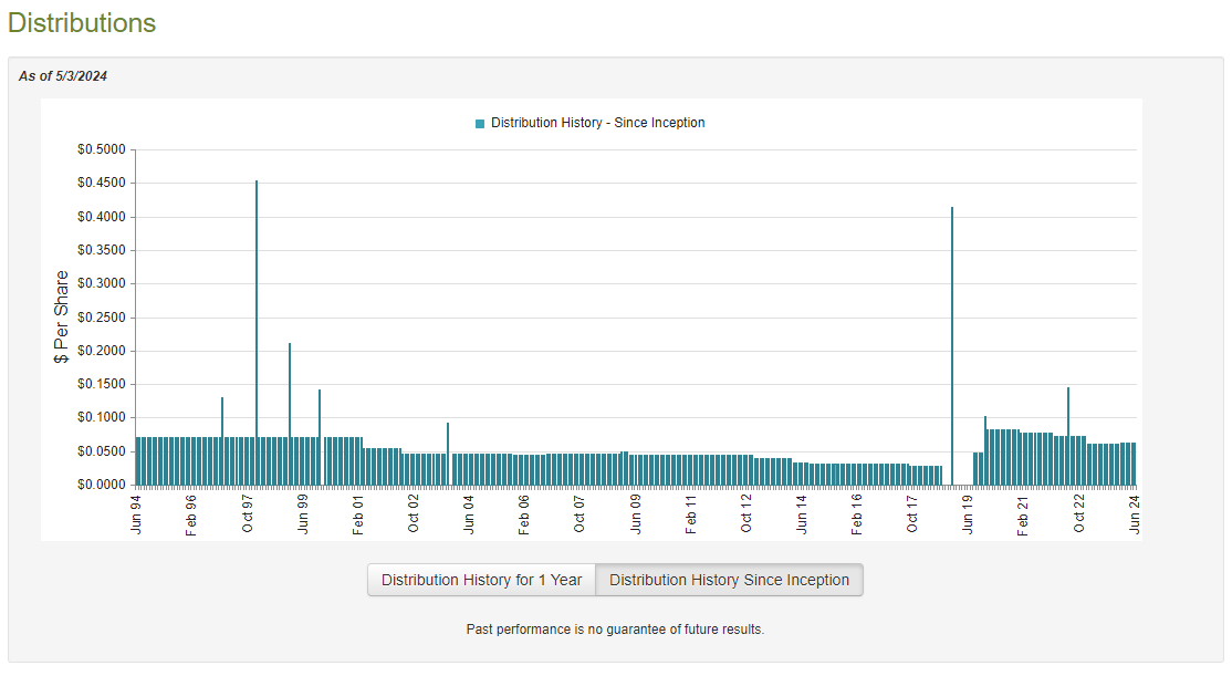 PCF: This Unique CEF Has Improved A Lot Over The Past 6 Months ...