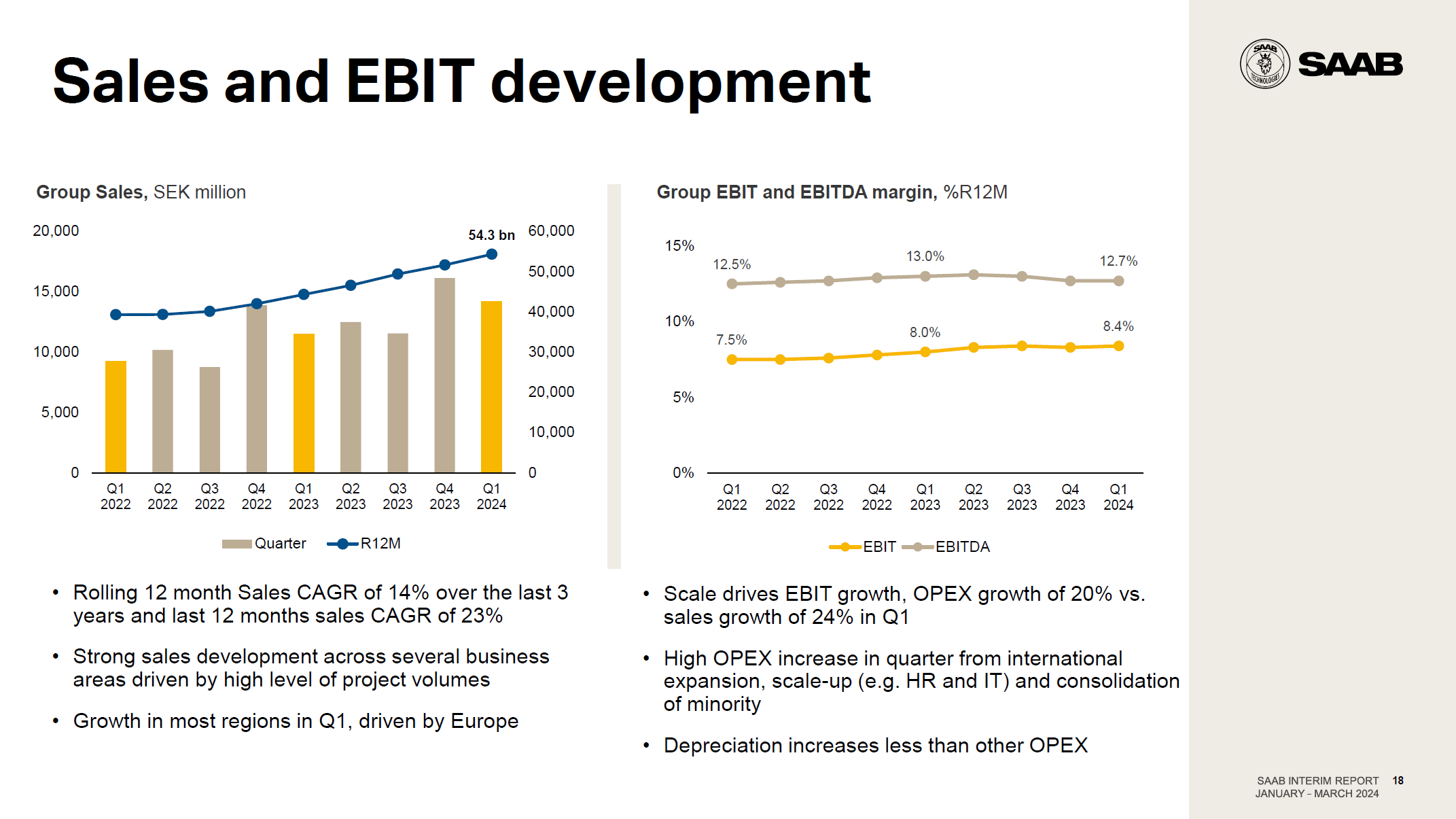 Saab AB Stock Remains A Buy On Defense Budget Surge (OTCMKTS:SAABF ...